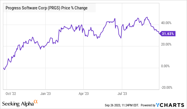 Progress Software: Unimpressive Pro Forma Growth Tells The Story ...