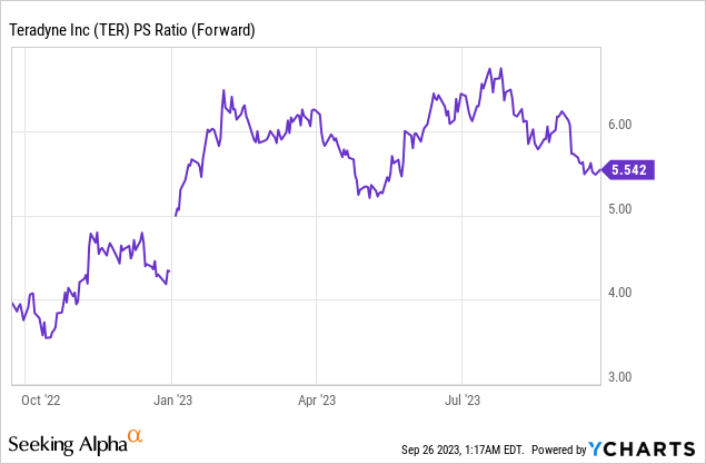 Teradyne's Market Drivers And Challenges (NASDAQ:TER) | Seeking Alpha