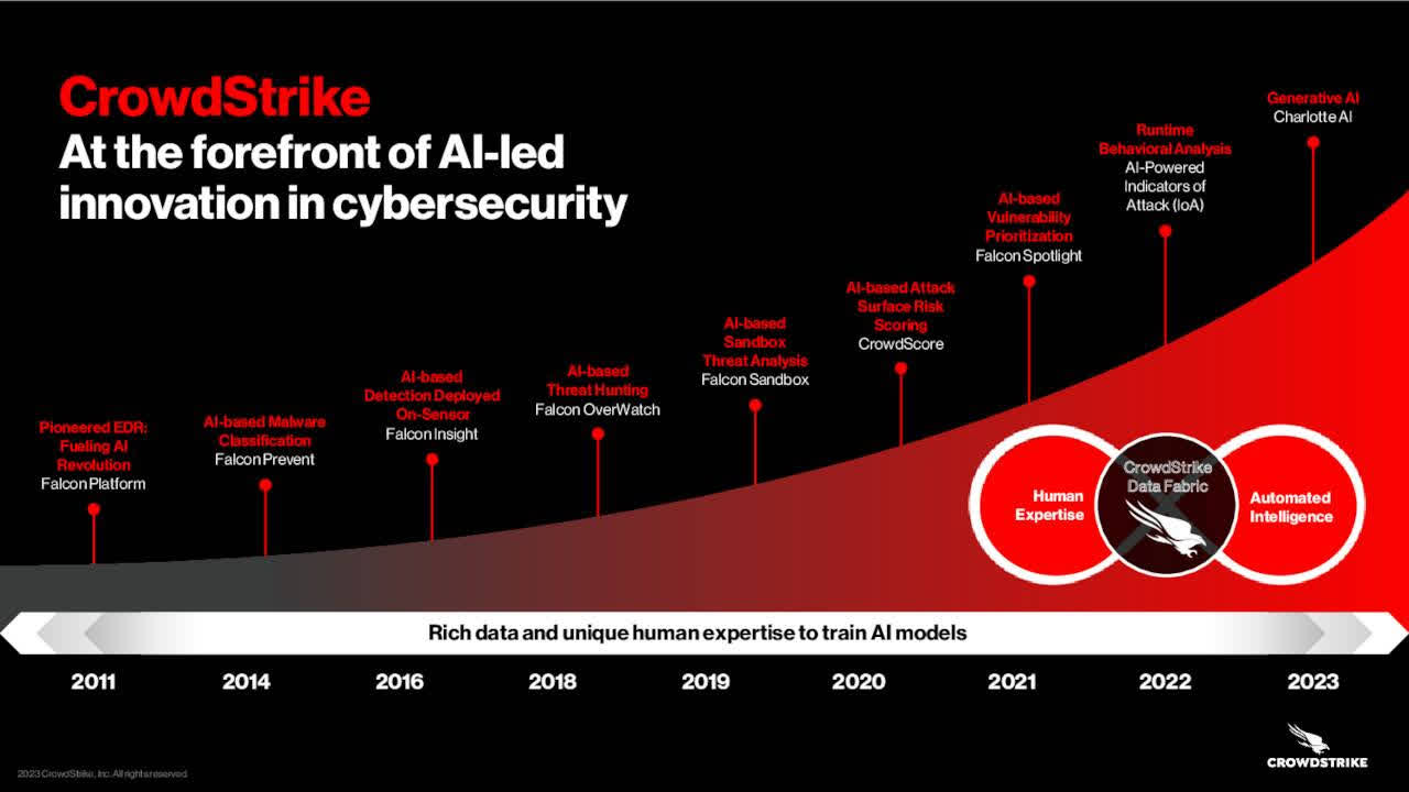 CrowdStrike: Tracking Moats And Market Share Movements After Fal.Con 2023 (NASDAQ:CRWD ...