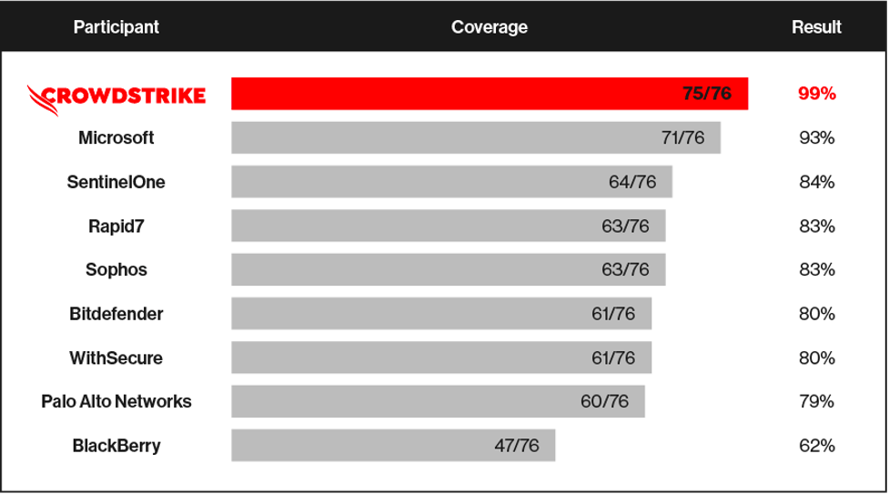 CrowdStrike: Tracking Moats And Market Share Movements After Fal.Con 2023 (NASDAQ:CRWD ...