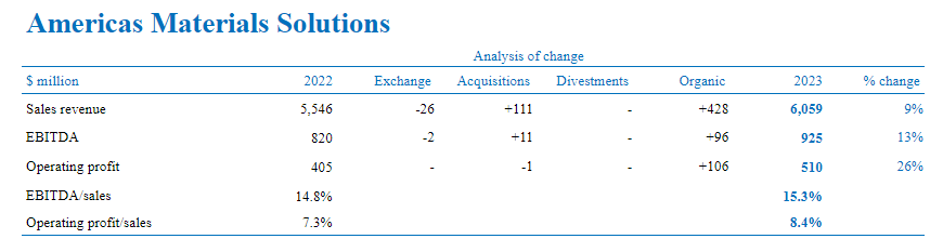 CRH plc: Stable Prospects, Likely Priced In (NYSE:CRH) | Seeking Alpha