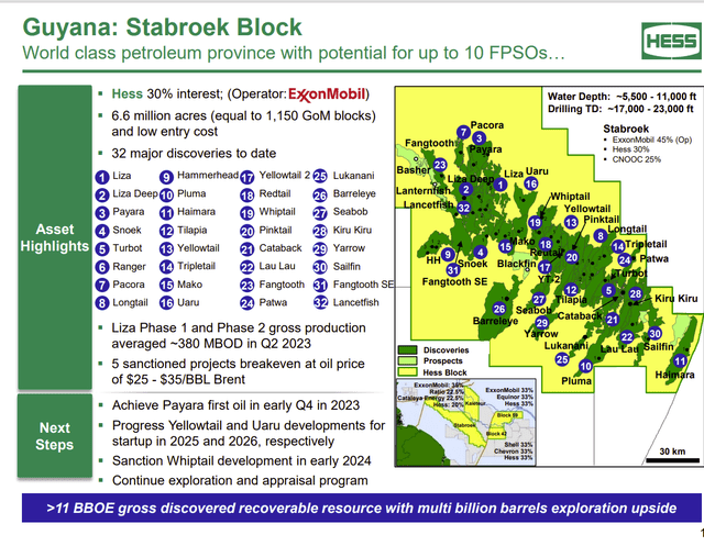 Hess: The Future Of Oil And Gas (NYSE:HES) | Seeking Alpha