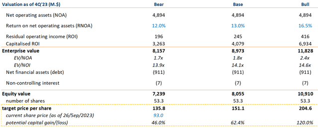 THOR Industries: An Update After Fiscal Q4 2023 Results (NYSE:THO) | Seeking Alpha