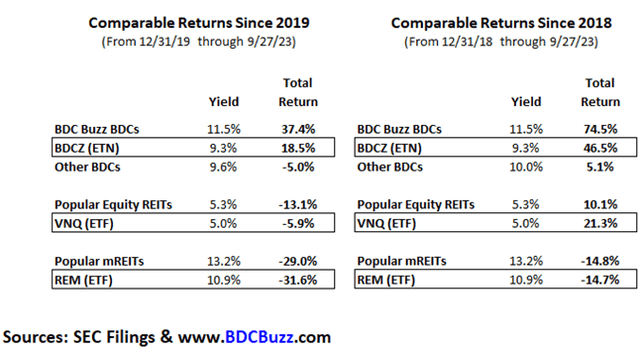REITs Or BDCs For Your Retirement Portfolio? | Seeking Alpha