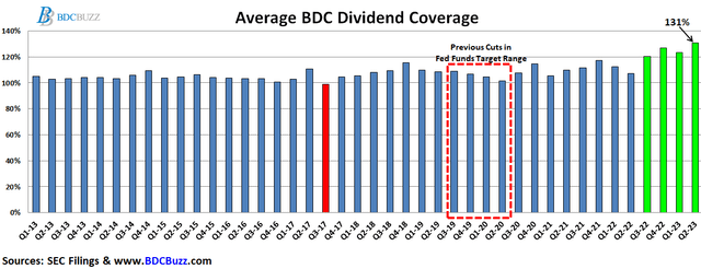 REITs Or BDCs For Your Retirement Portfolio? | Seeking Alpha
