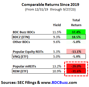 REITs Or BDCs For Your Retirement Portfolio? | Seeking Alpha