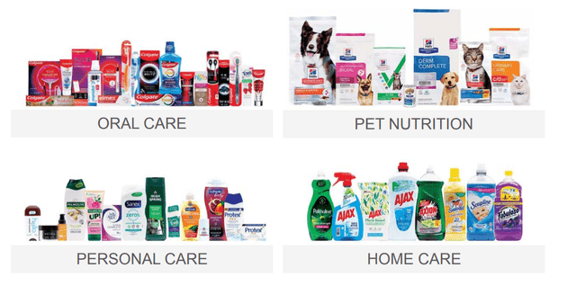 Colgate-Palmolive: Dividend King With Limited Growth (NYSE:CL ...