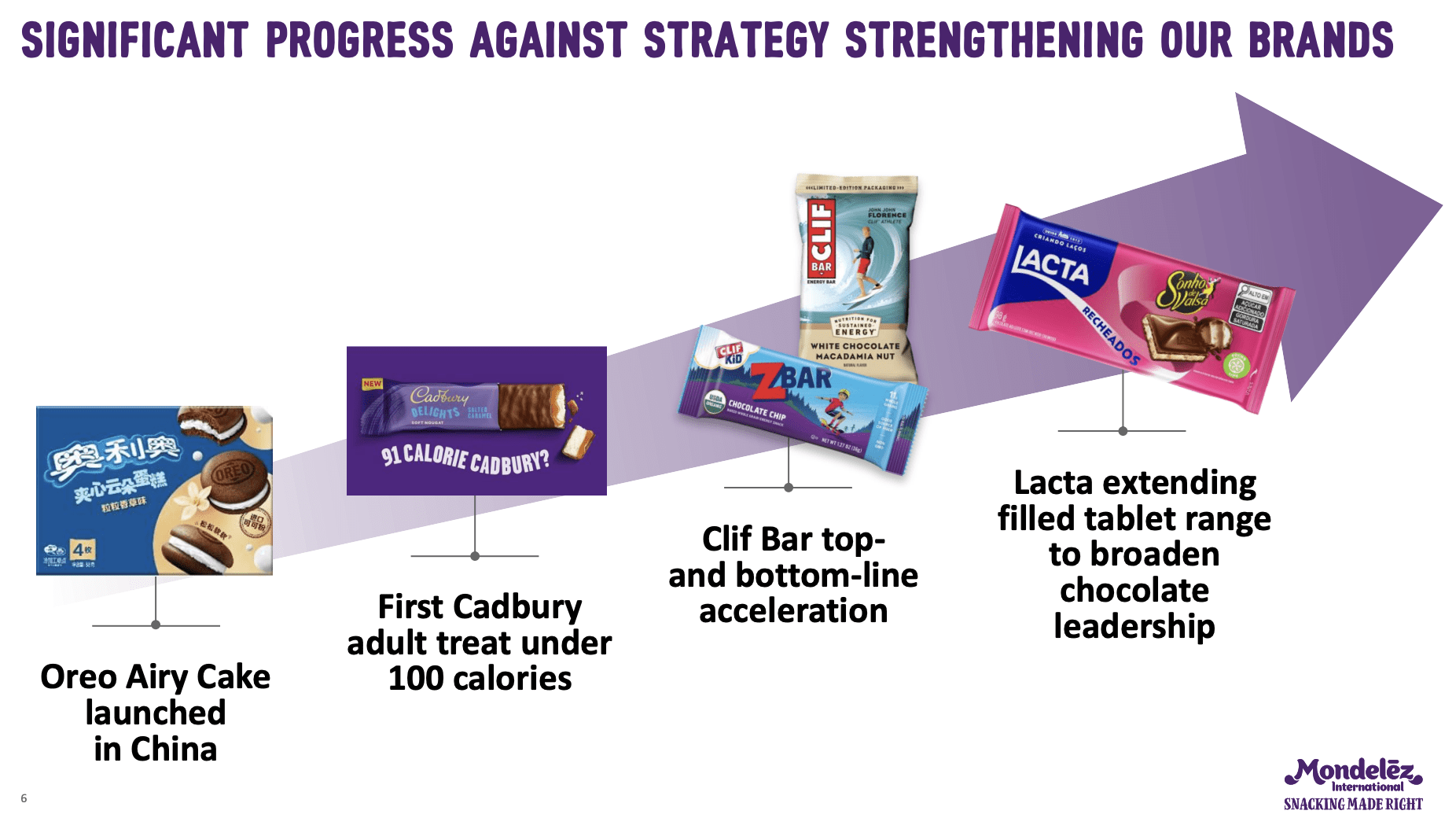Defensive Dividend Growth: Has Mondelez Become Unbeatable? (NASDAQ:MDLZ ...