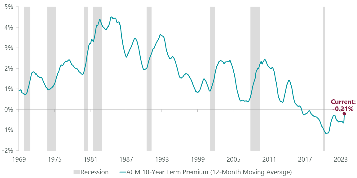 Higher Deficits To Impact Equity Valuations, Market Leadership ...
