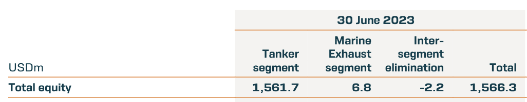 TORM Stock: Record Earnings, 15%-21% Yield, Very Undervalued (NASDAQ ...