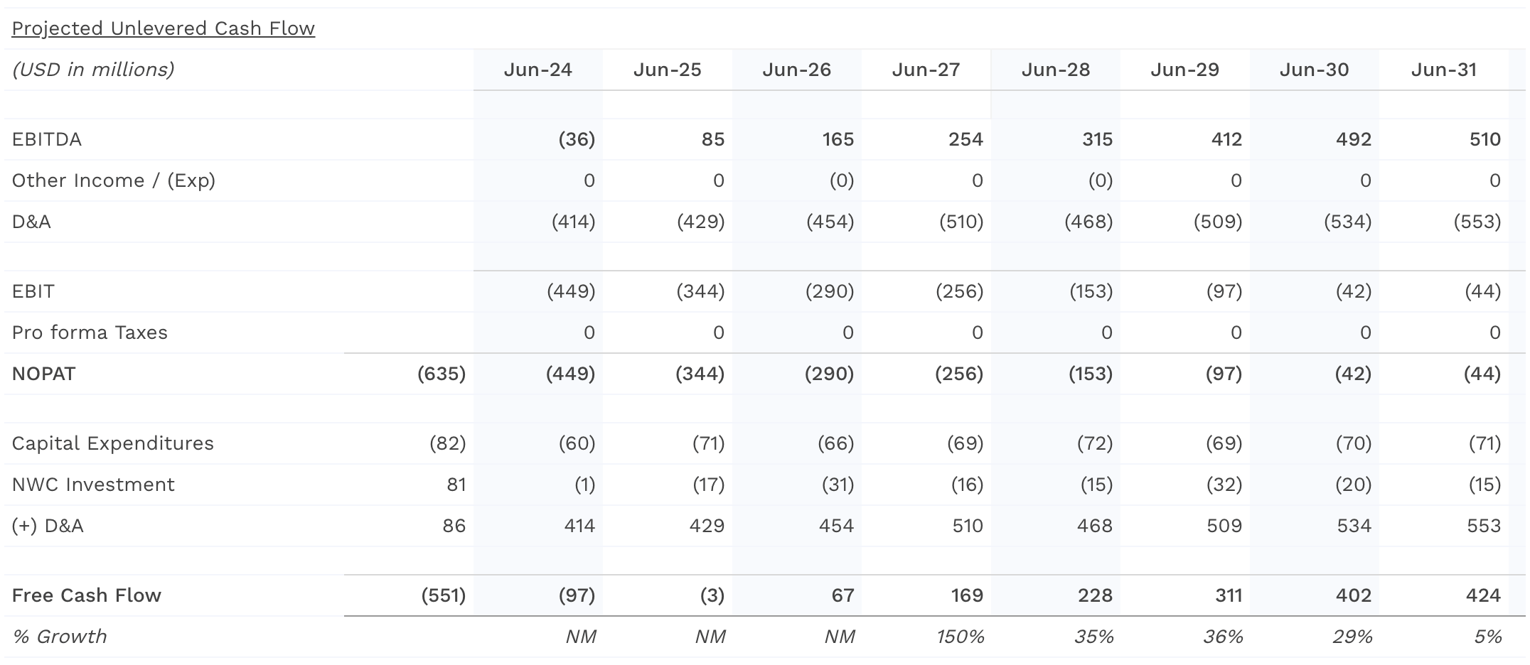 Peloton Interactive: A Strategic And Financial Analysis (NASDAQ:PTON ...