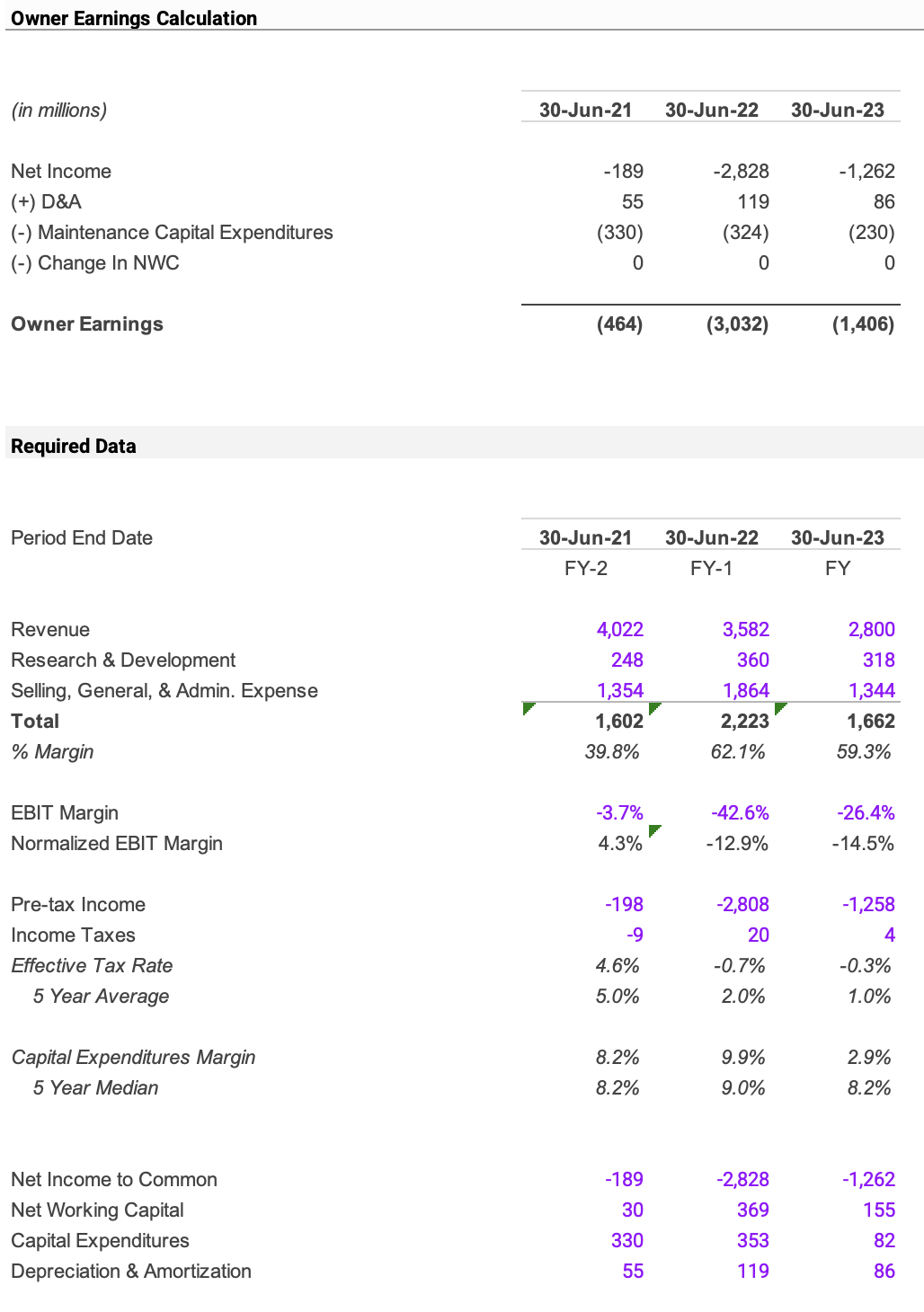 Peloton Interactive: A Strategic And Financial Analysis (NASDAQ:PTON ...