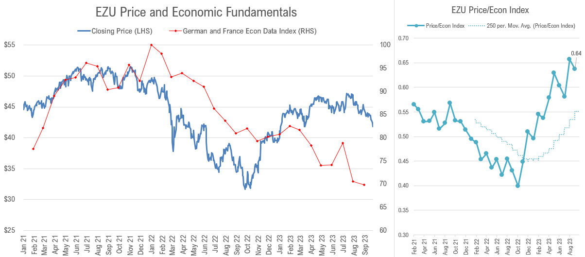 Deciphering EZU: Eurozone's Economic Health In Focus (BATS:EZU ...