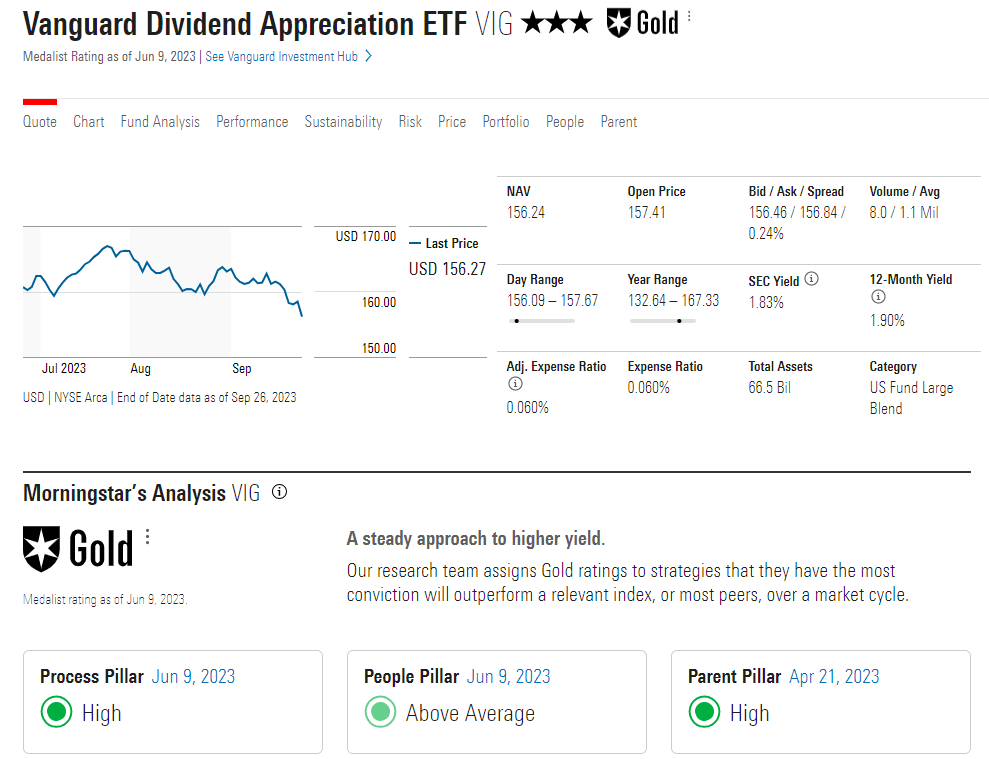 SCHD Vs. VIG: 3 Reasons One Is The Hands Down Better Buy (NYSEARCA:SCHD) | Seeking Alpha