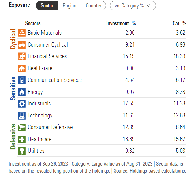SCHD Vs. VIG: 3 Reasons One Is The Hands Down Better Buy (NYSEARCA:SCHD) | Seeking Alpha