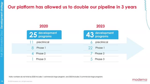Investing In Moderna: A Speculative Buy For Long-Term Gains (NASDAQ ...