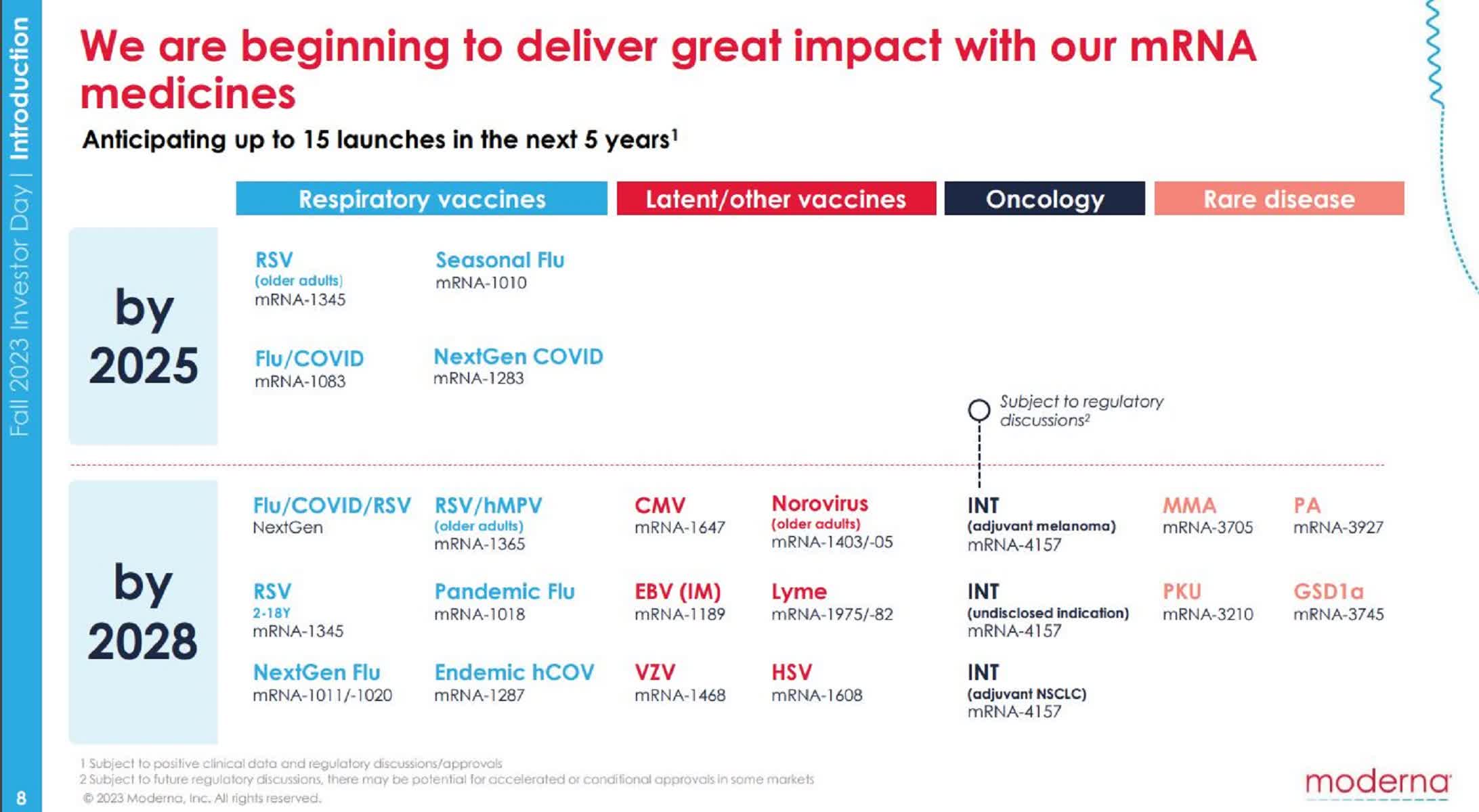 Investing In Moderna: A Speculative Buy For Long-Term Gains (NASDAQ ...