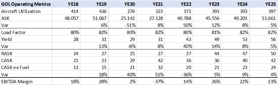 Gol Linhas: Worst Priced In? (NYSE:GOL) | Seeking Alpha