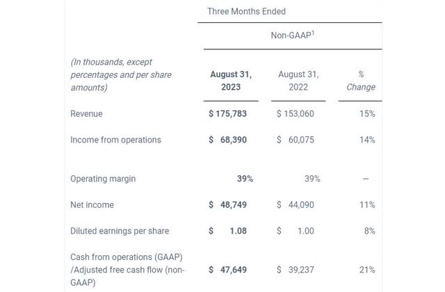Progress Software: Unimpressive Pro Forma Growth Tells The Story ...