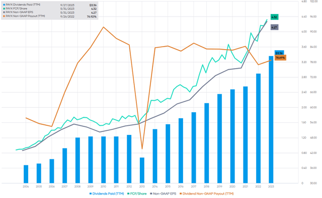 Paychex: Growth Prospects Remain Attractive (NASDAQ:PAYX) | Seeking Alpha