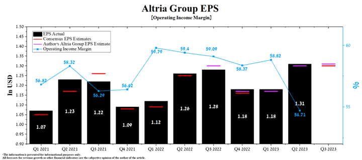 Why Altria Group Is A Hidden Gem Among Dividend Kings (NYSE:MO ...