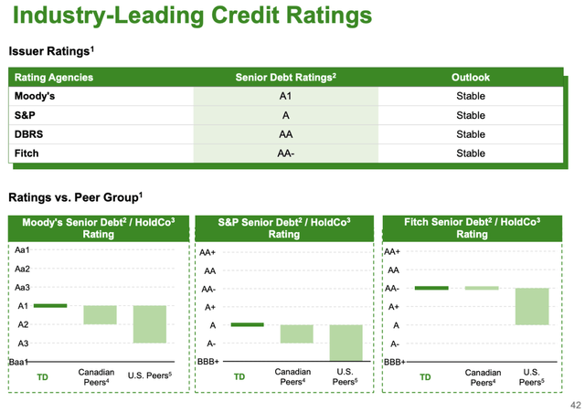 Toronto-Dominion: Diversified Bank, Robust Balance Sheet, And ...