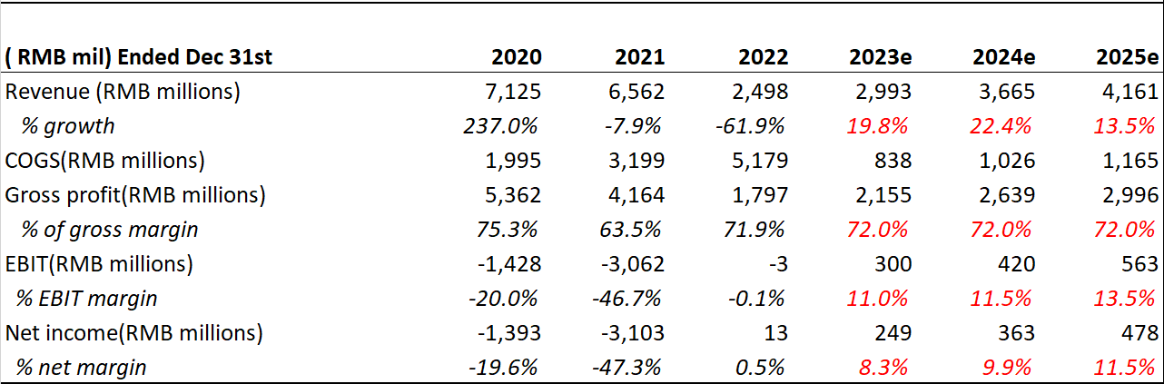 Gaotu Techedu:Strong Growth Prospects And Lots Of Cash (NYSE:GOTU ...