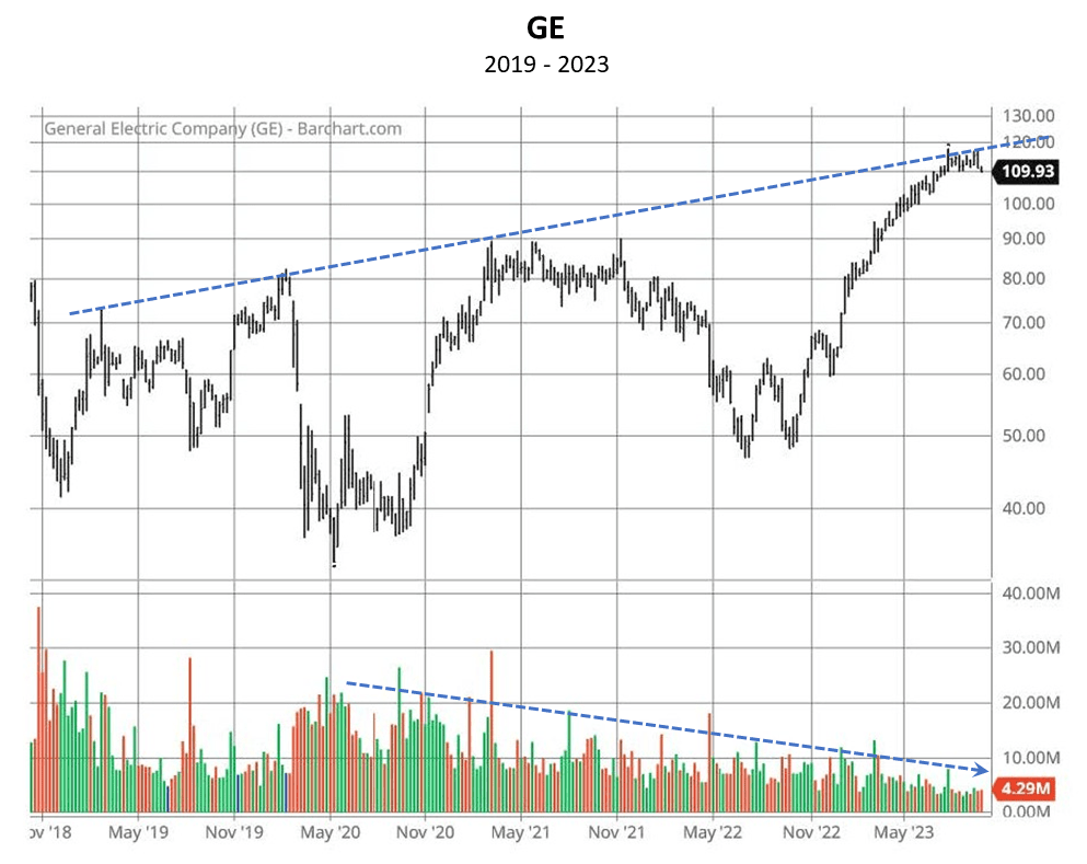 GE Is Ready For A Price Correction (NYSE:GE) | Seeking Alpha