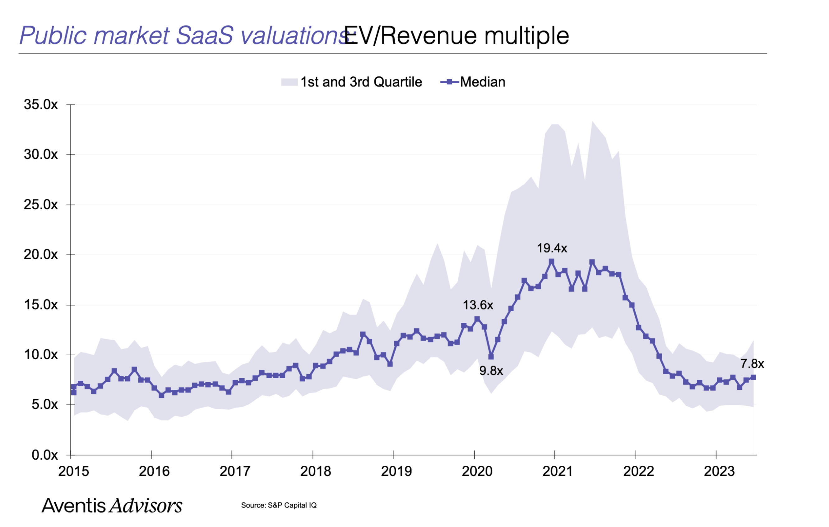 Toast Pullback Looks Overdone (NYSE:TOST) | Seeking Alpha