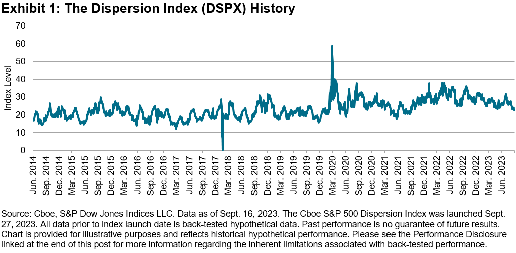 Introducing The Dispersion Index | Seeking Alpha