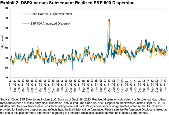 Introducing The Dispersion Index | Seeking Alpha
