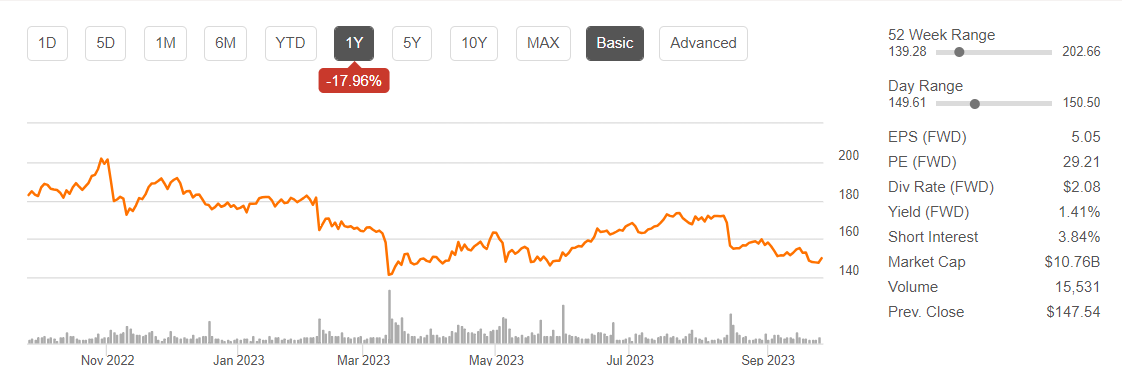 Jack Henry & Associates rises after D.A. Davidson upgrade on attractive ...