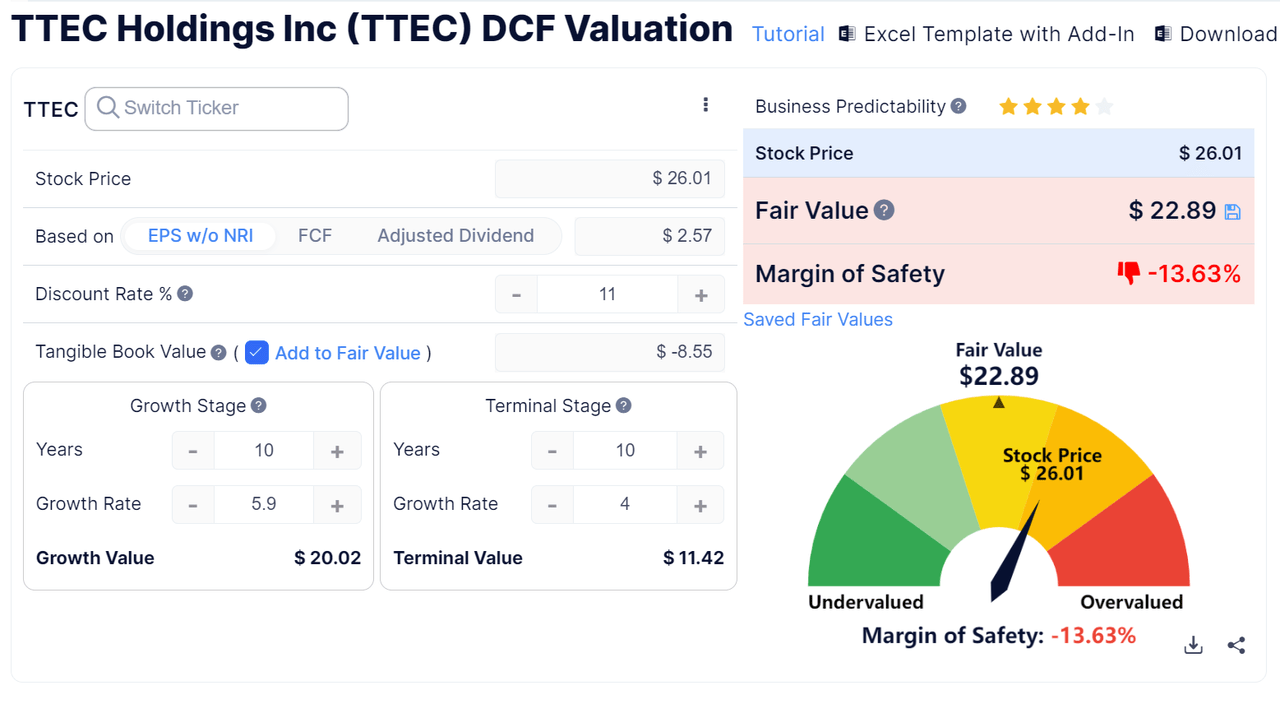 TTEC Holdings Revenue To Slide As Costs Trend Higher (NASDAQ:TTEC ...