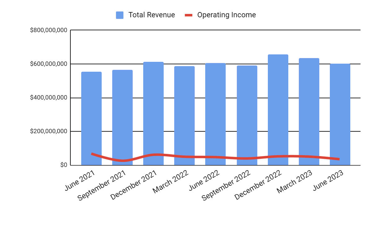 TTEC Holdings Revenue To Slide As Costs Trend Higher (NASDAQ:TTEC) | Seeking Alpha