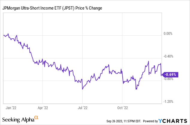 JPST Vs. BIL: Which Is Best For Income Investors And Retirees ...
