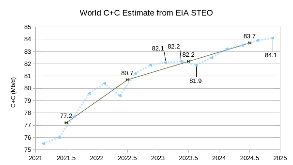 STEO And Tight Oil Update, September 2023 | Seeking Alpha