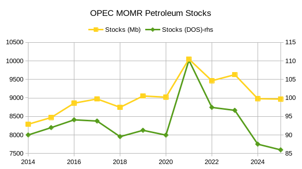 STEO And Tight Oil Update, September 2023 | Seeking Alpha