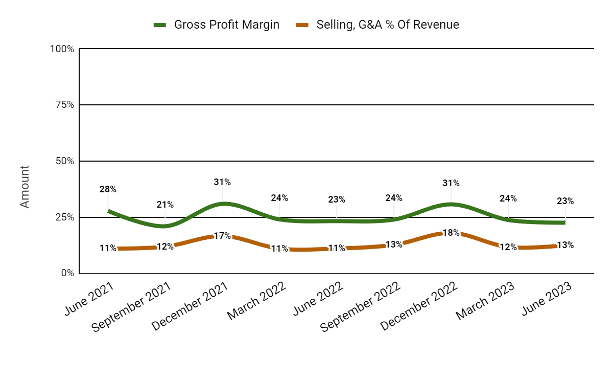TTEC Holdings Revenue To Slide As Costs Trend Higher (NASDAQ:TTEC) | Seeking Alpha