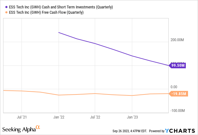 ESS Tech Stock Levels Up (NYSE:GWH) | Seeking Alpha