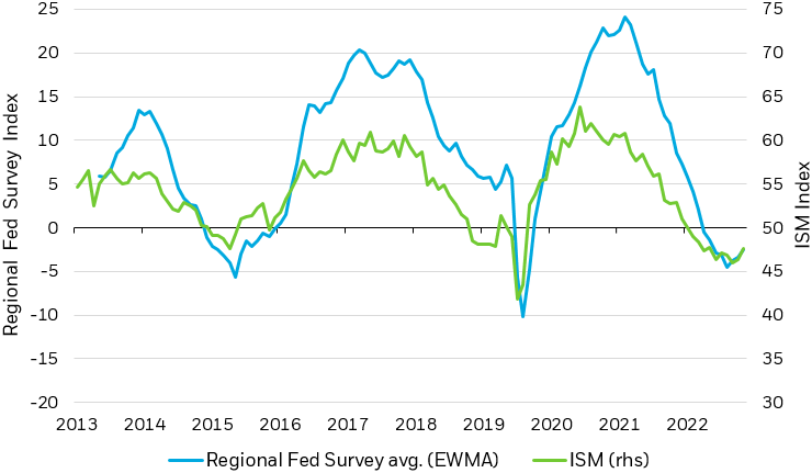 iShares Fall 2023 Investment Directions | Seeking Alpha