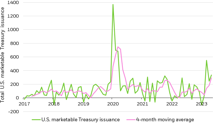 iShares Fall 2023 Investment Directions | Seeking Alpha