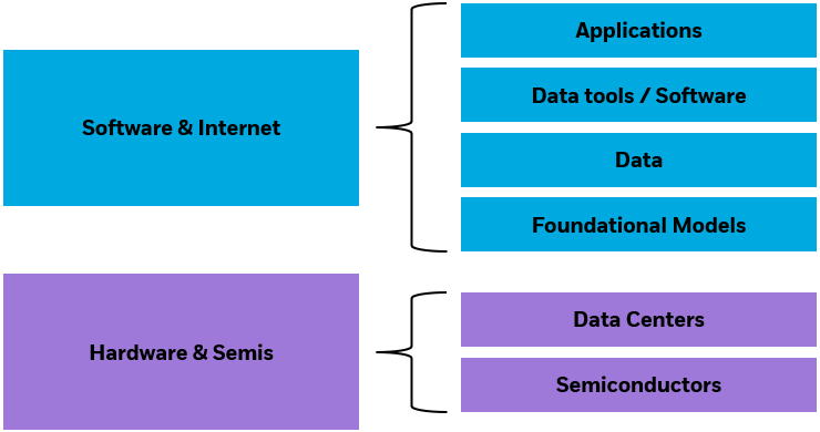 How To Invest For The Next Phase Of AI | Seeking Alpha