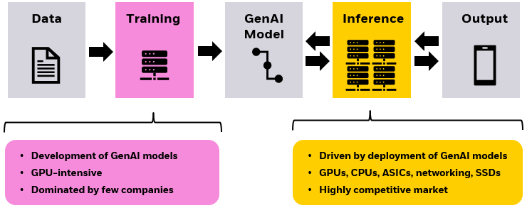 How To Invest For The Next Phase Of AI | Seeking Alpha