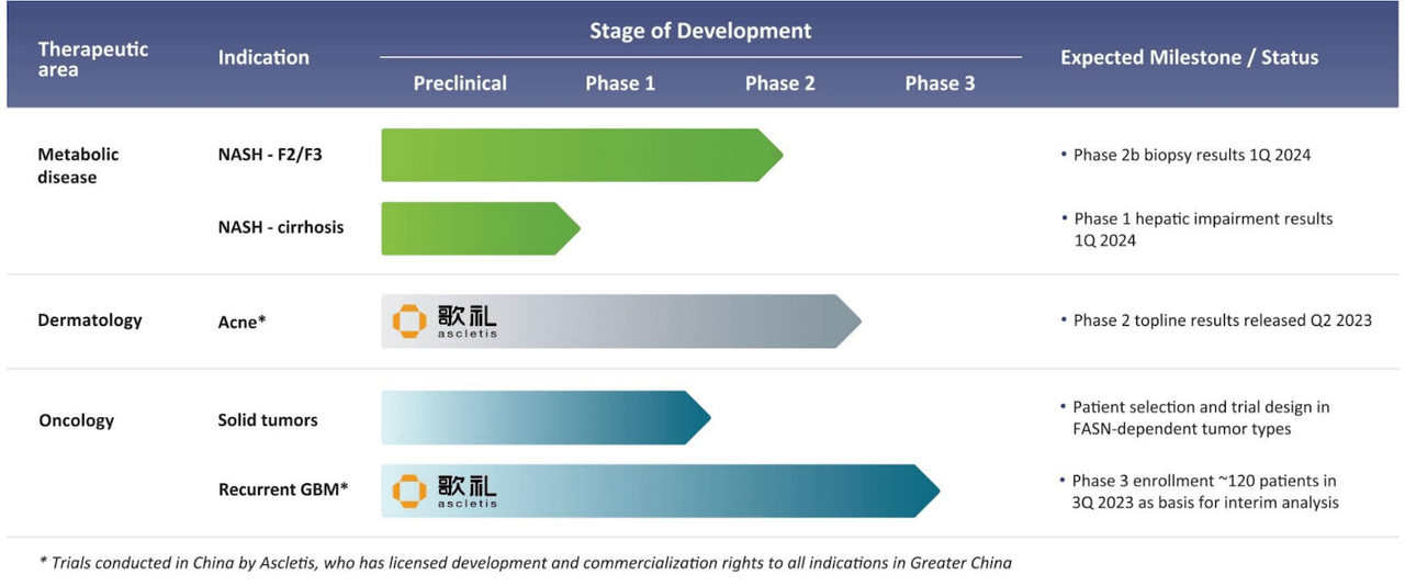 Sagimet Biosciences: Recent IPO With Emerging Positive Data In NASH ...