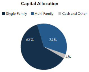 New York Mortgage Trust: Why We Rotated Our Allocation In Preferred ...