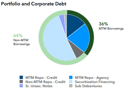 New York Mortgage Trust: Why We Rotated Our Allocation In Preferred ...