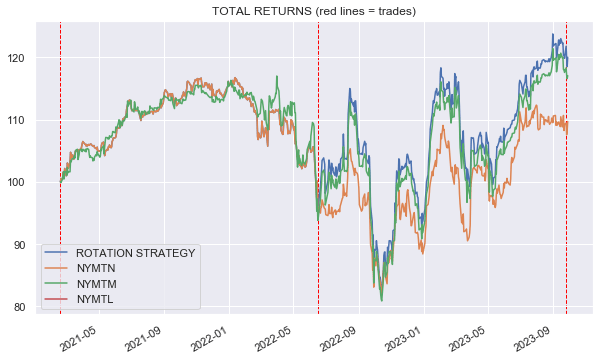 New York Mortgage Trust: Why We Rotated Our Allocation In Preferred ...