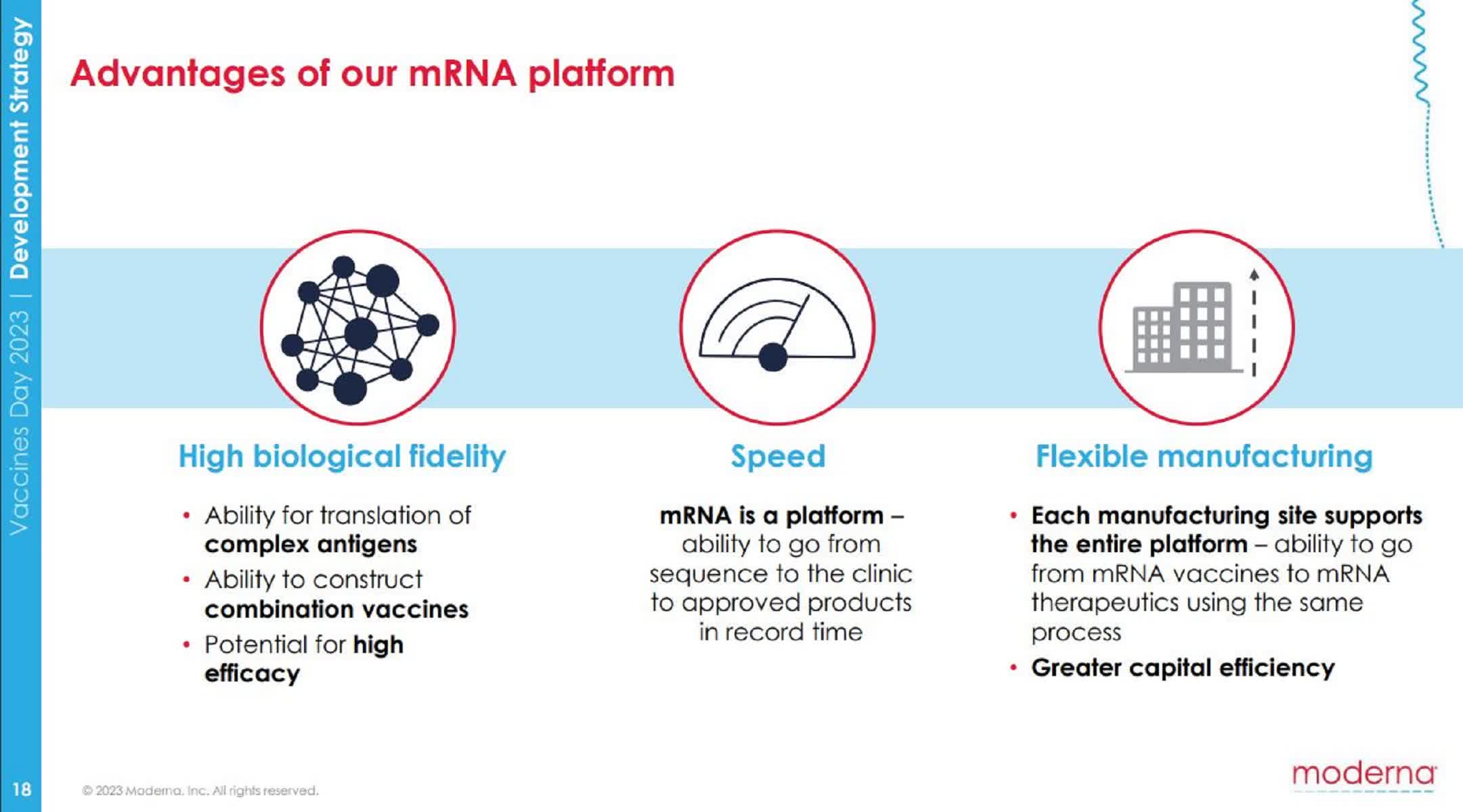 Investing In Moderna: A Speculative Buy For Long-Term Gains (NASDAQ ...