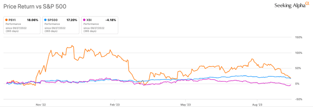 Navigating Puma's Stagnant Revenue And Rising Costs (NASDAQ:PBYI ...