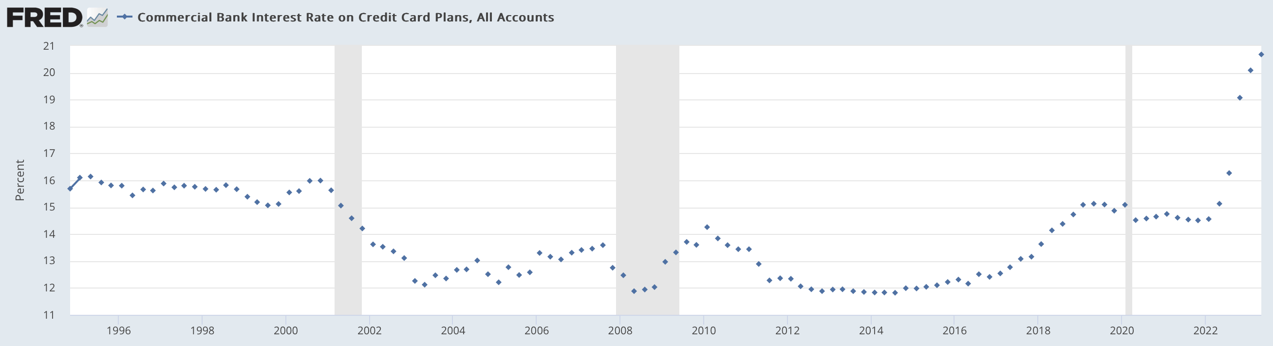 Don't Sell Everything | Seeking Alpha